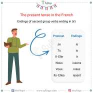 Mastering Present Tense Endings Of Second Group Verbs Ending In ir In