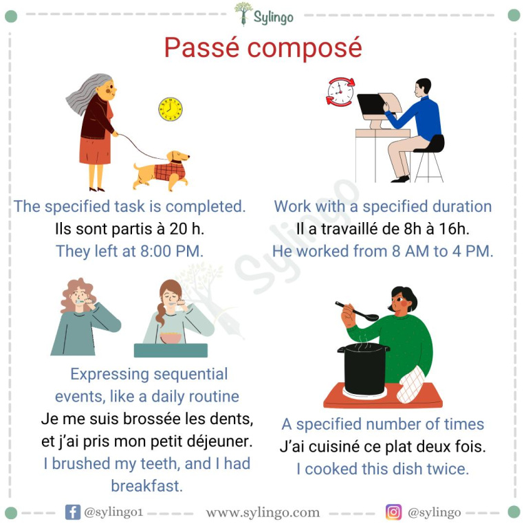 Exploring Passé Composé | Sylingo
